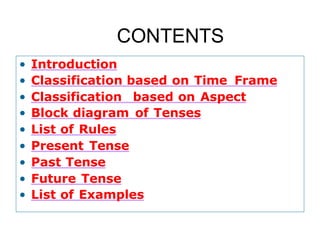 TENSES. PPT........................................... | PPT