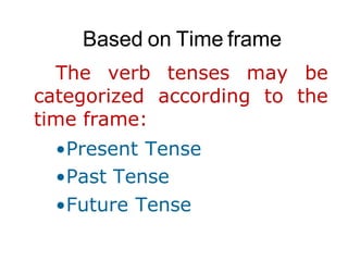 TENSES. PPT........................................... | PPT
