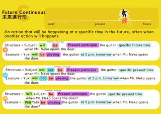 All English Language Tenses Past Present and Future with all twelve ...
