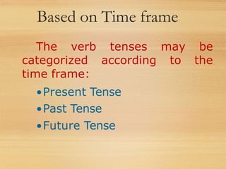 english grammar topic tenses - tense 1 to tense 12 | PPT