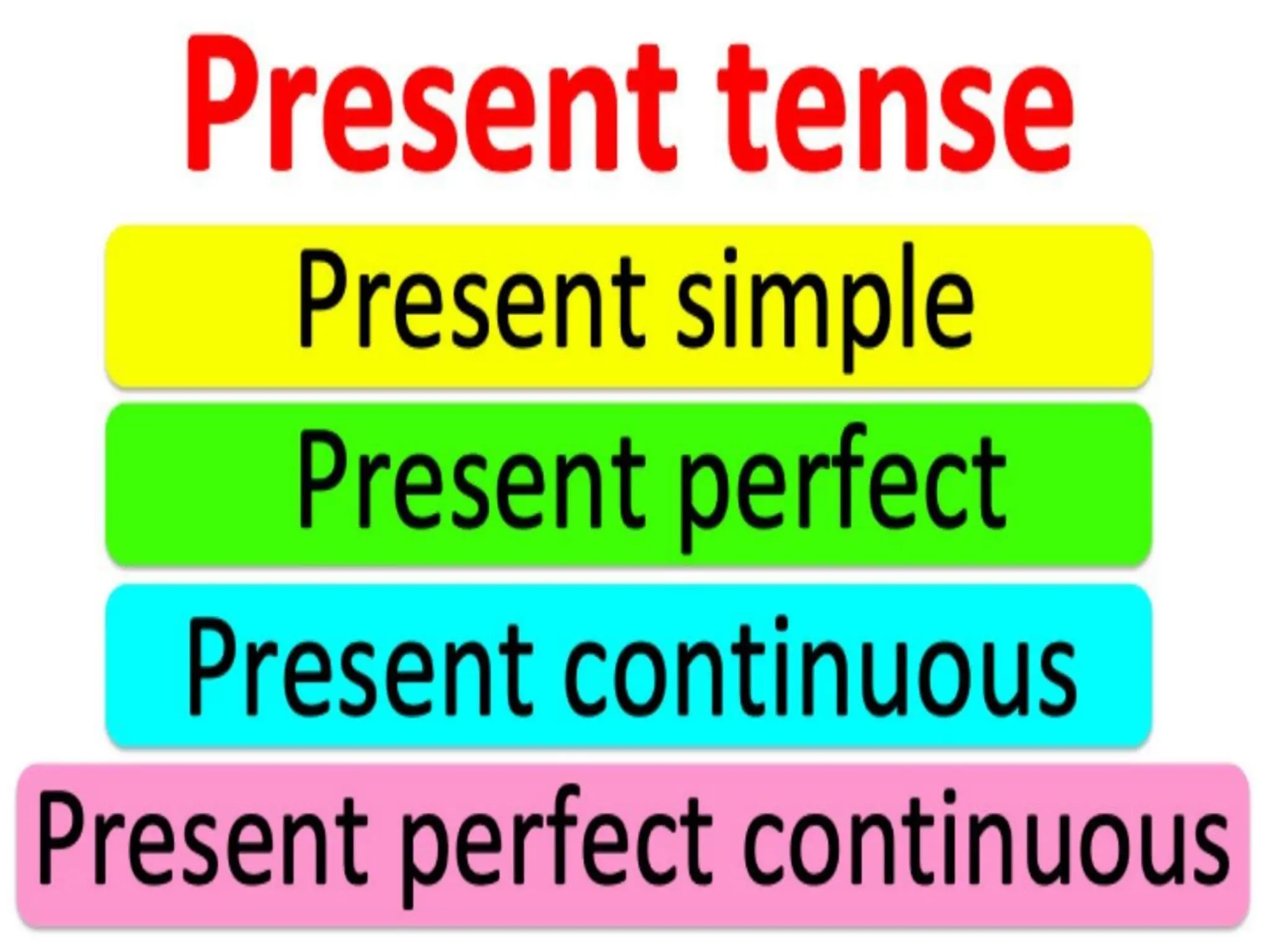 Explanation of the grammar topic TENSES.pdf | Events