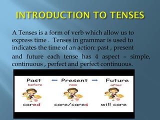 Explanation of the grammar topic TENSES.pdf | Events
