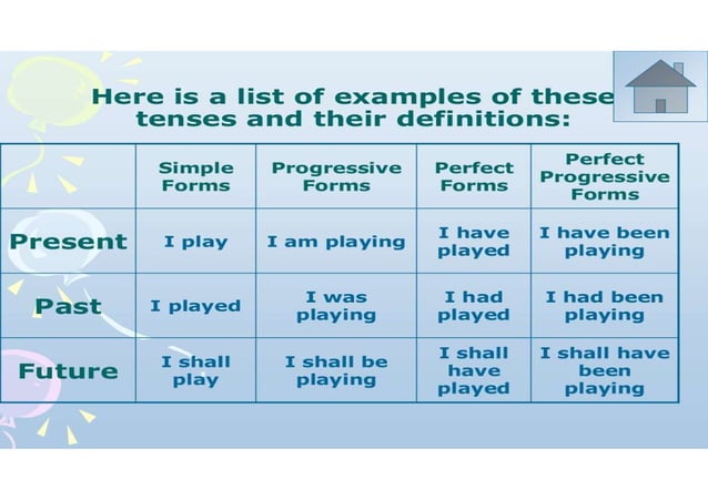 TENSES AND ITS TYPE IN FULL DETAIL WITH EXAMPLE | PDF