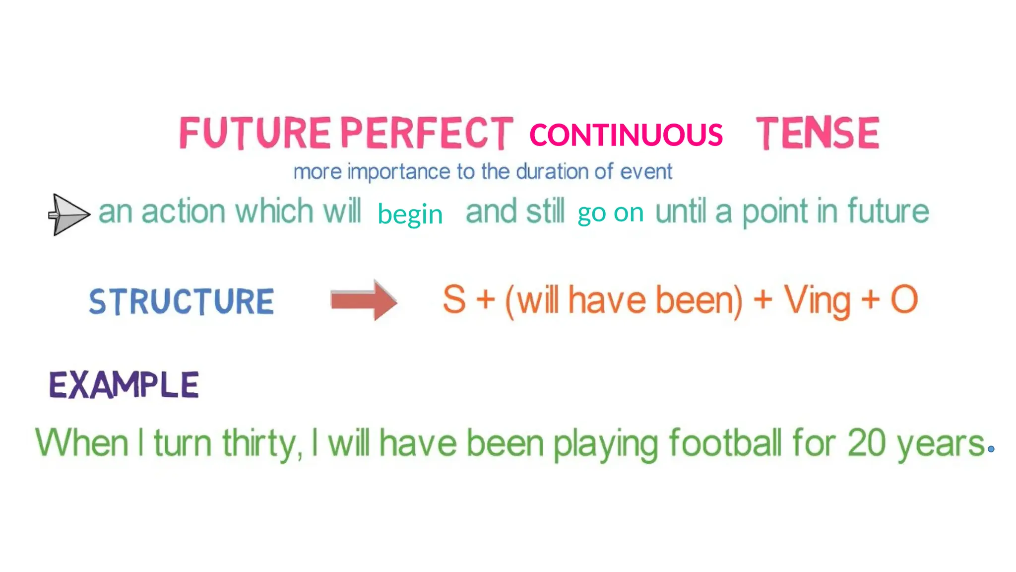 TENSES and sequence of tenses in one.pptx