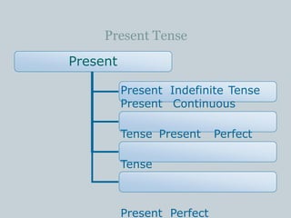TENSES past present and future tenses with examples and structures | PDF