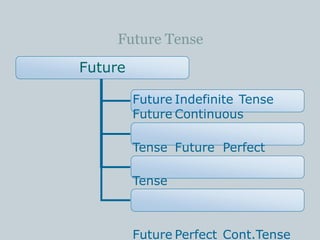 TENSES past present and future tenses with examples and structures | PDF