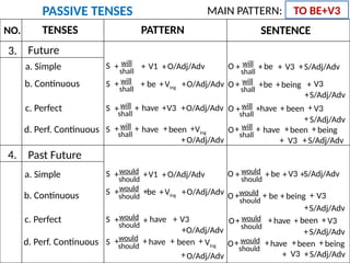 Description and Complete Explanation of 16 Tenses | PPT