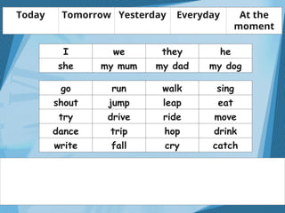 tenses in english class 8 english grammer | PPT