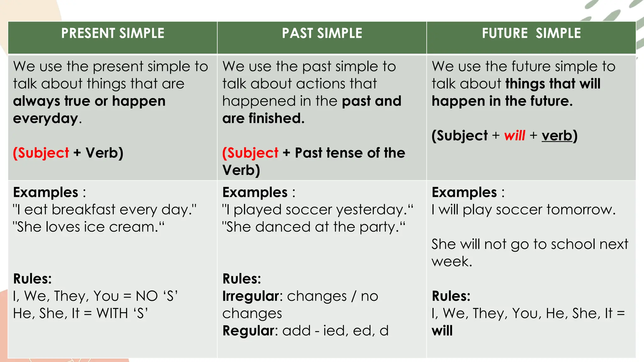 present tense, future, past, TENSES.pptx