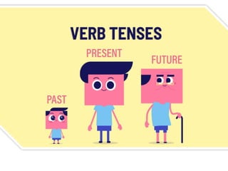TENSES for school students in an easy way.pptx