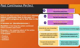 English Grammar Tenses – Past, Present, and Future Explained | PPTX