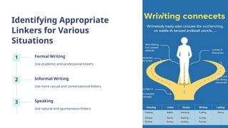 Tenses-and-Linkers-Master-the-Art-of-Effective-Communication (2).pptx