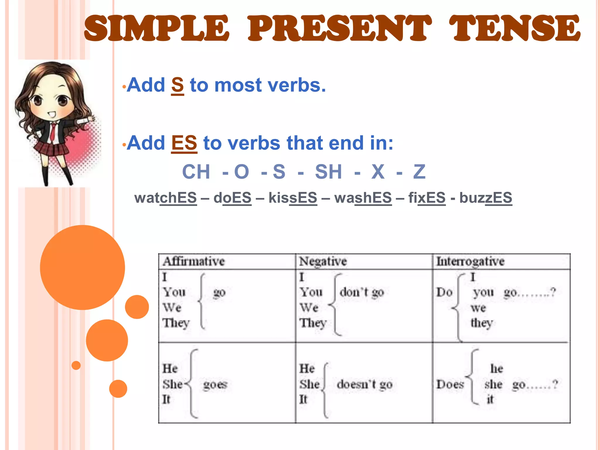 Tenses chart-for-classroom | PPT