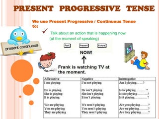 Tenses chart-for-classroom | PPT