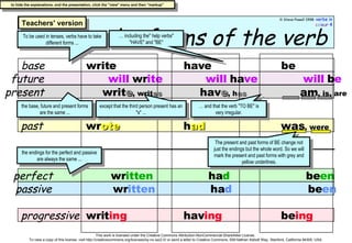 Tenses Charts | PPT