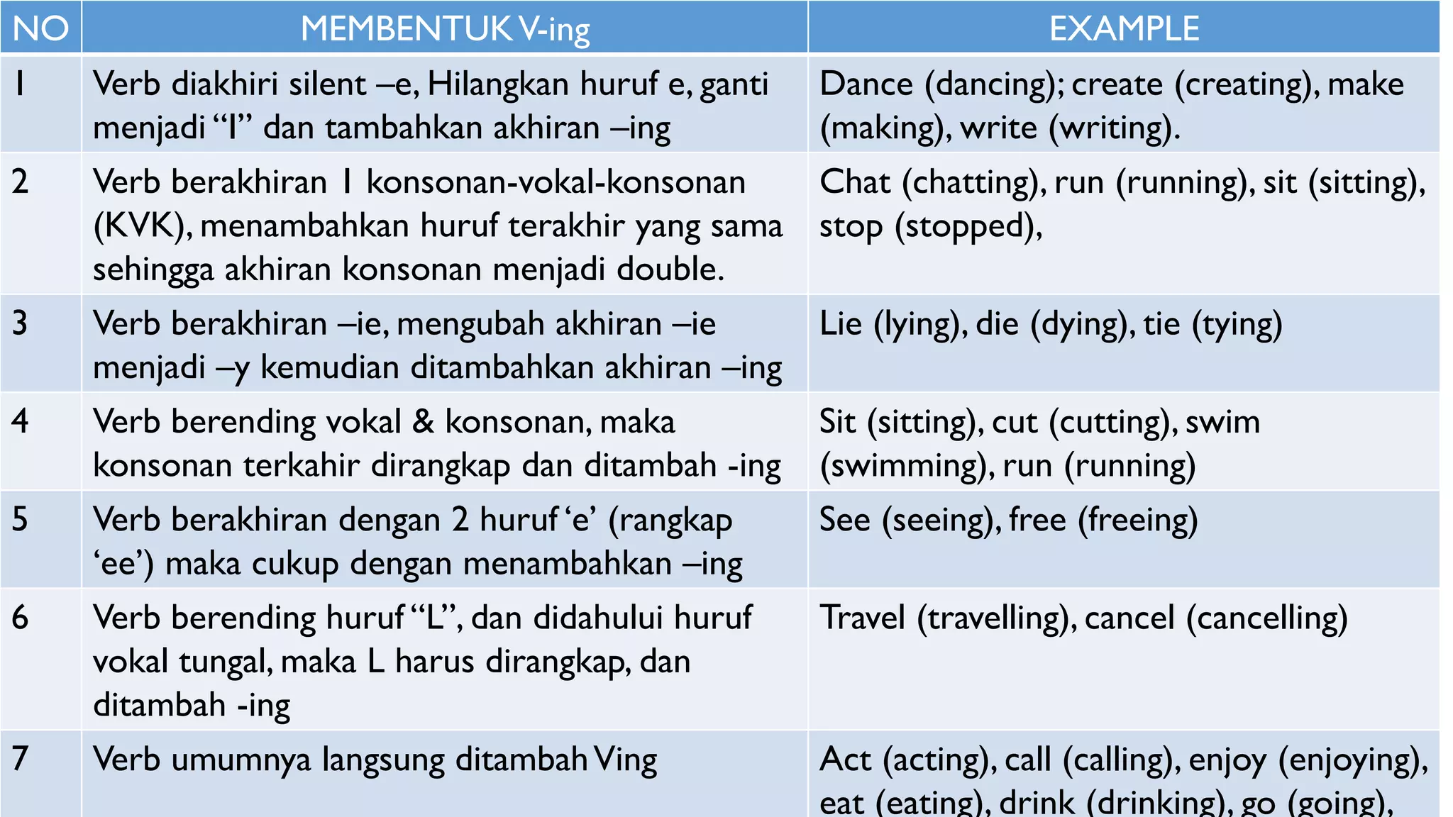 TENSES (Present, Present Continous, Past, Past Continous, Simple Future ...