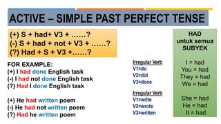 TENSES (Present, Present Continous, Past, Past Continous, Simple Future ...