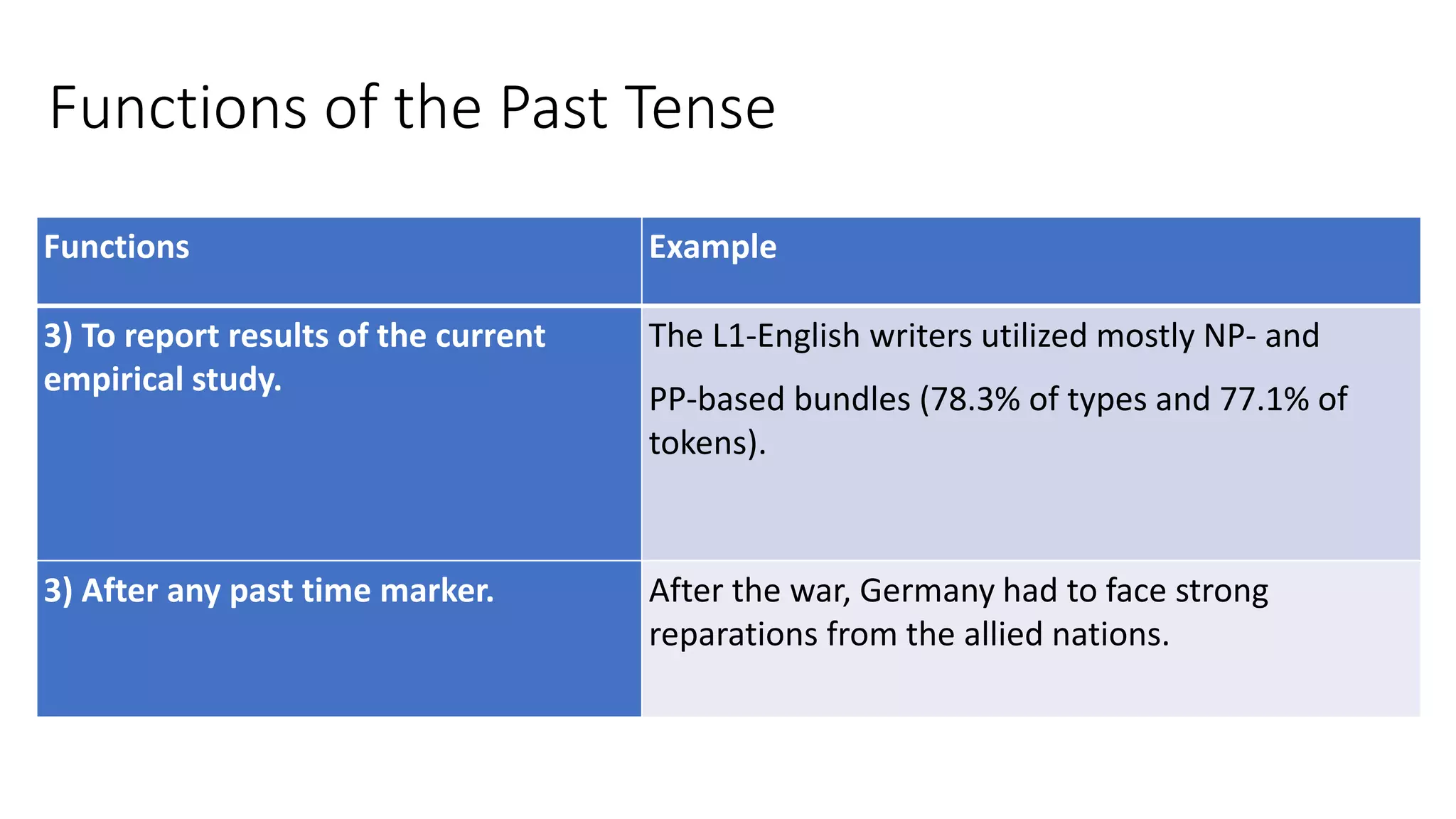 Tenses-in-Academic-Writing.pptx