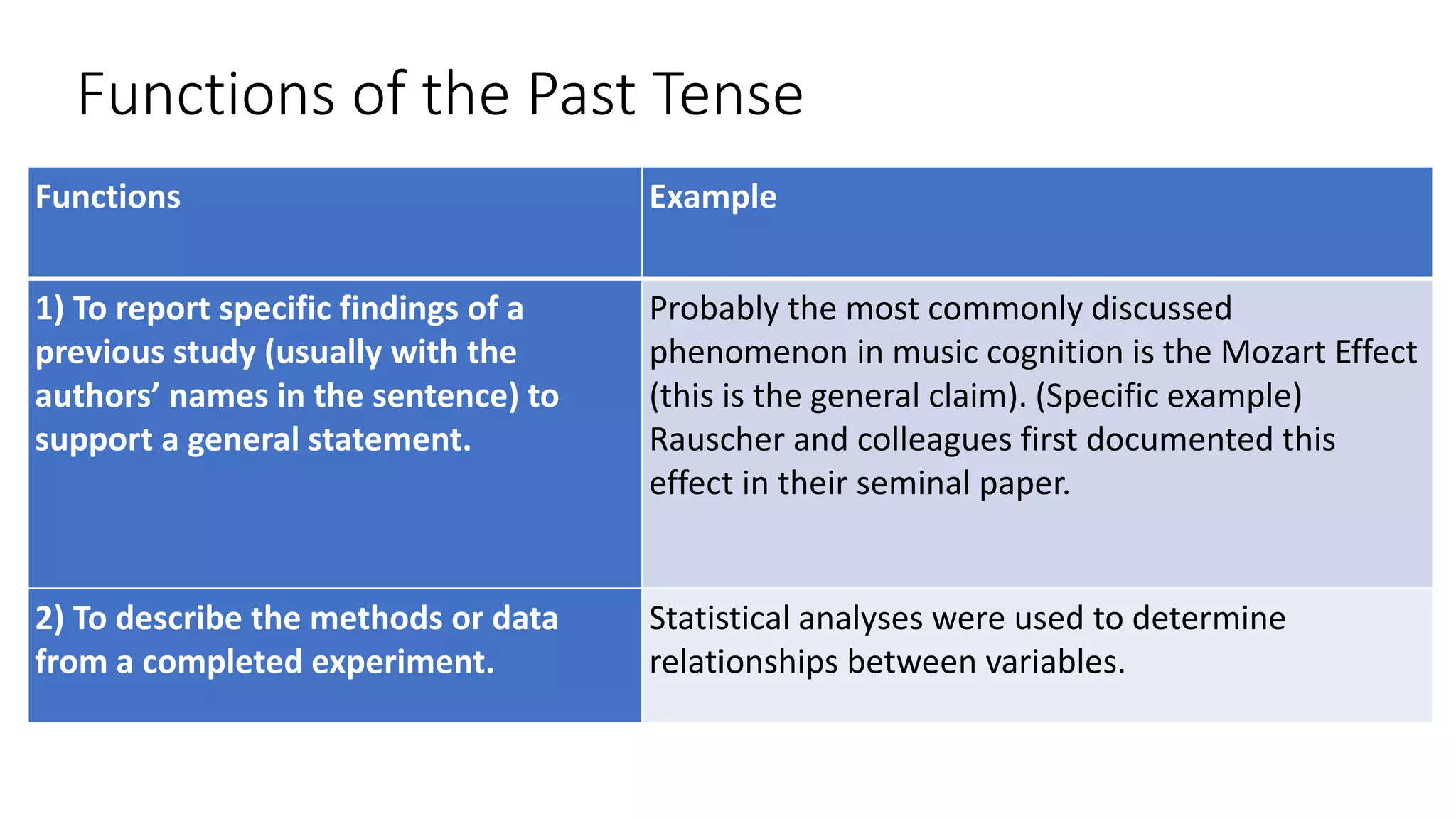 Tenses-in-Academic-Writing.pptx