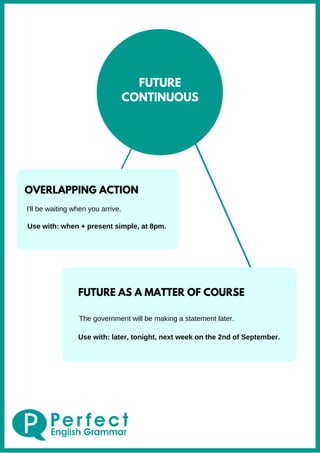 Tenses infographics | PDF