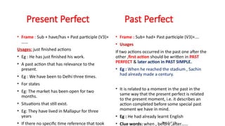 Tenses -learn without tense ppt pdf by Chandra shekar Pendoti | PPT
