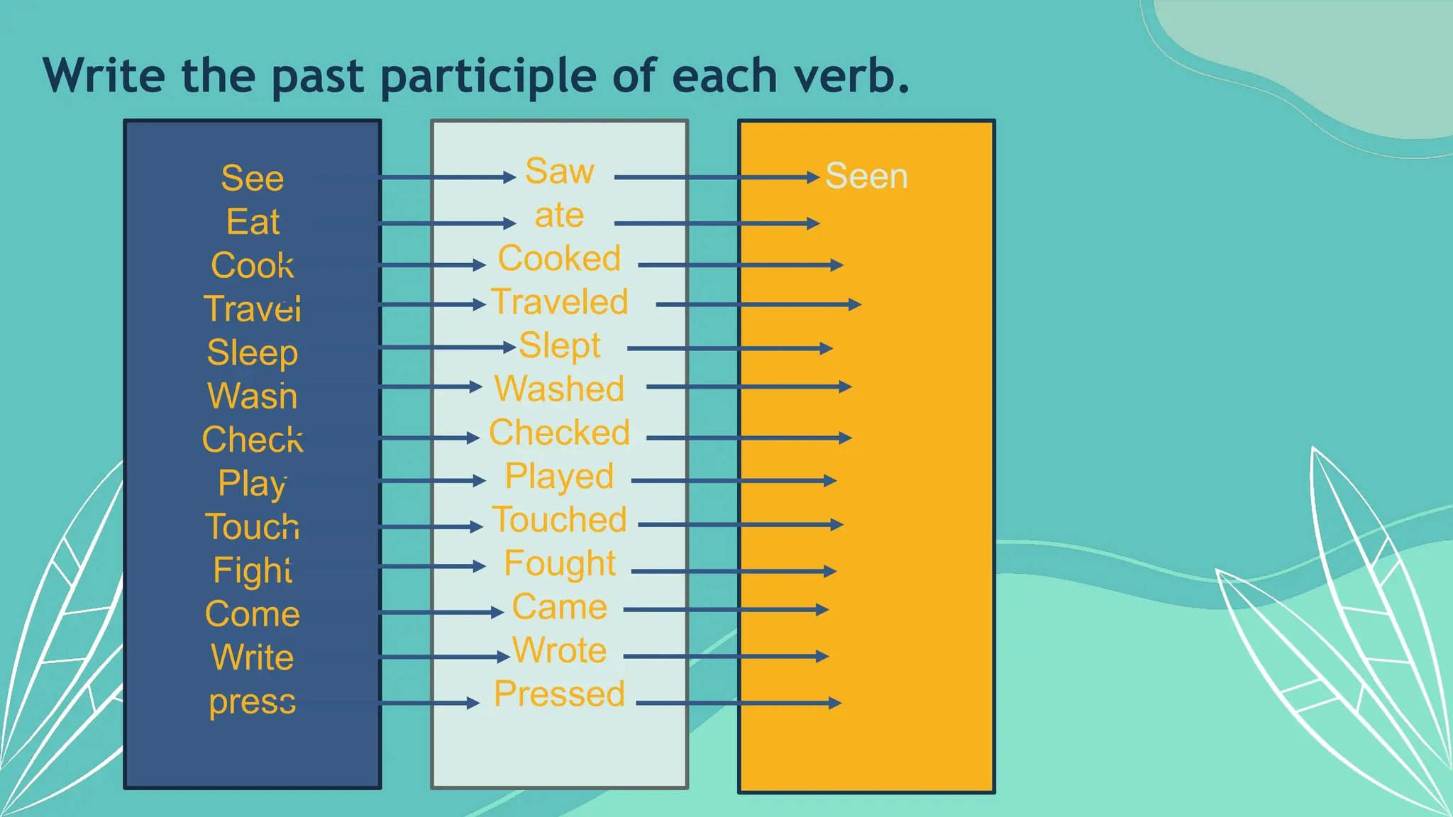 tenses-made-easy-past perfect tense.pptx