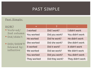 mixed Tenses-Revision[simple and progressive ].pptx