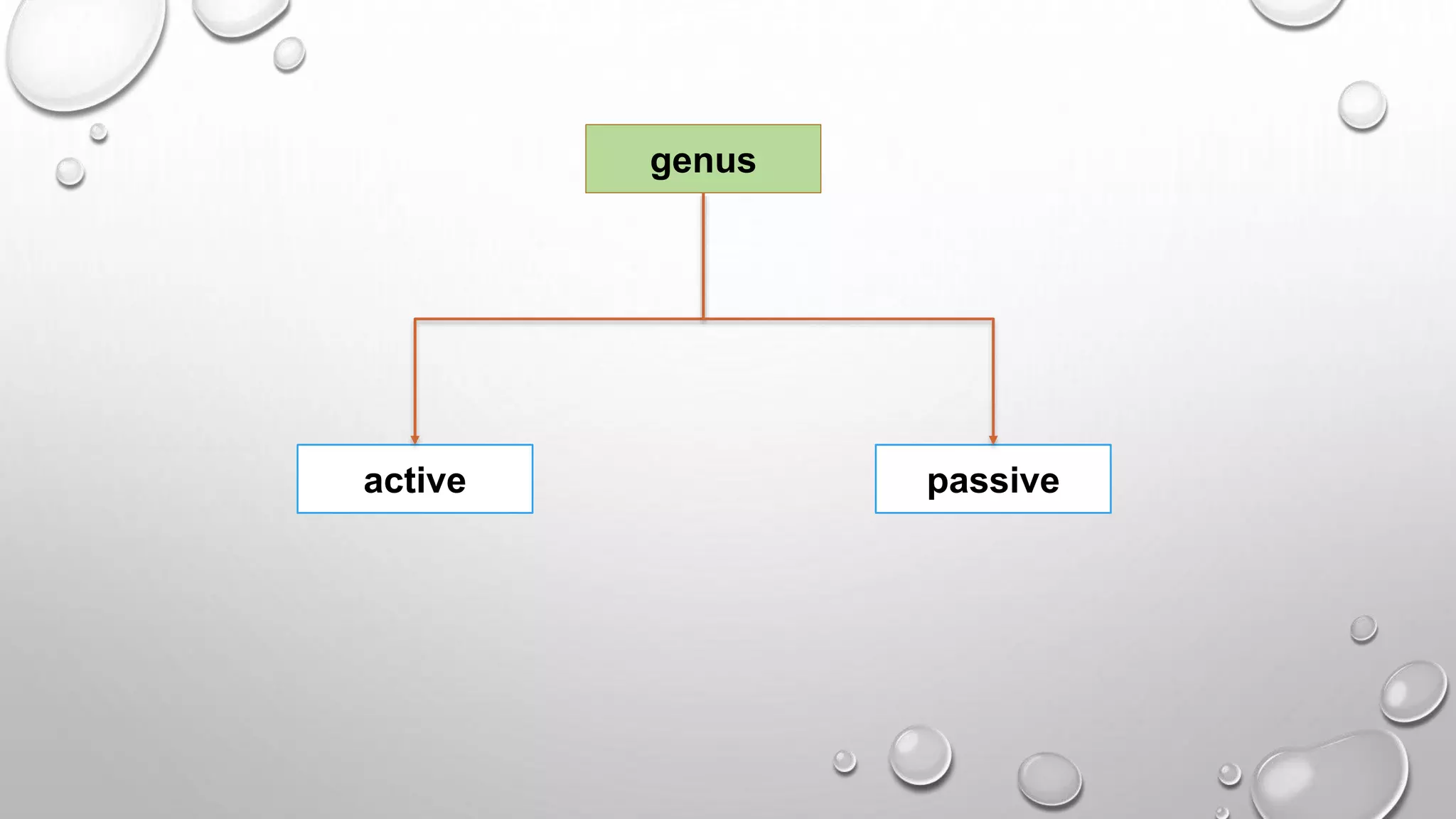 Tenses 1 | PPT