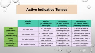 Tenses 1 | PPT
