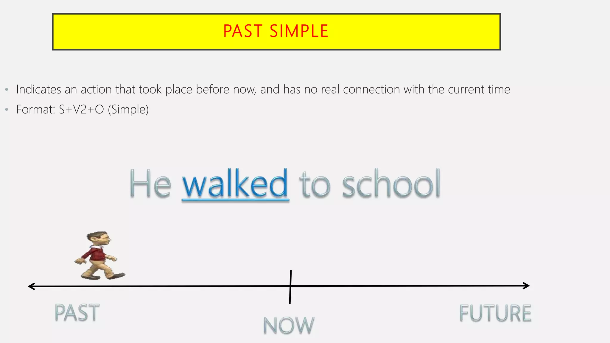 Learn English Tenses Easily, (Present and Past Tense) | PPTX