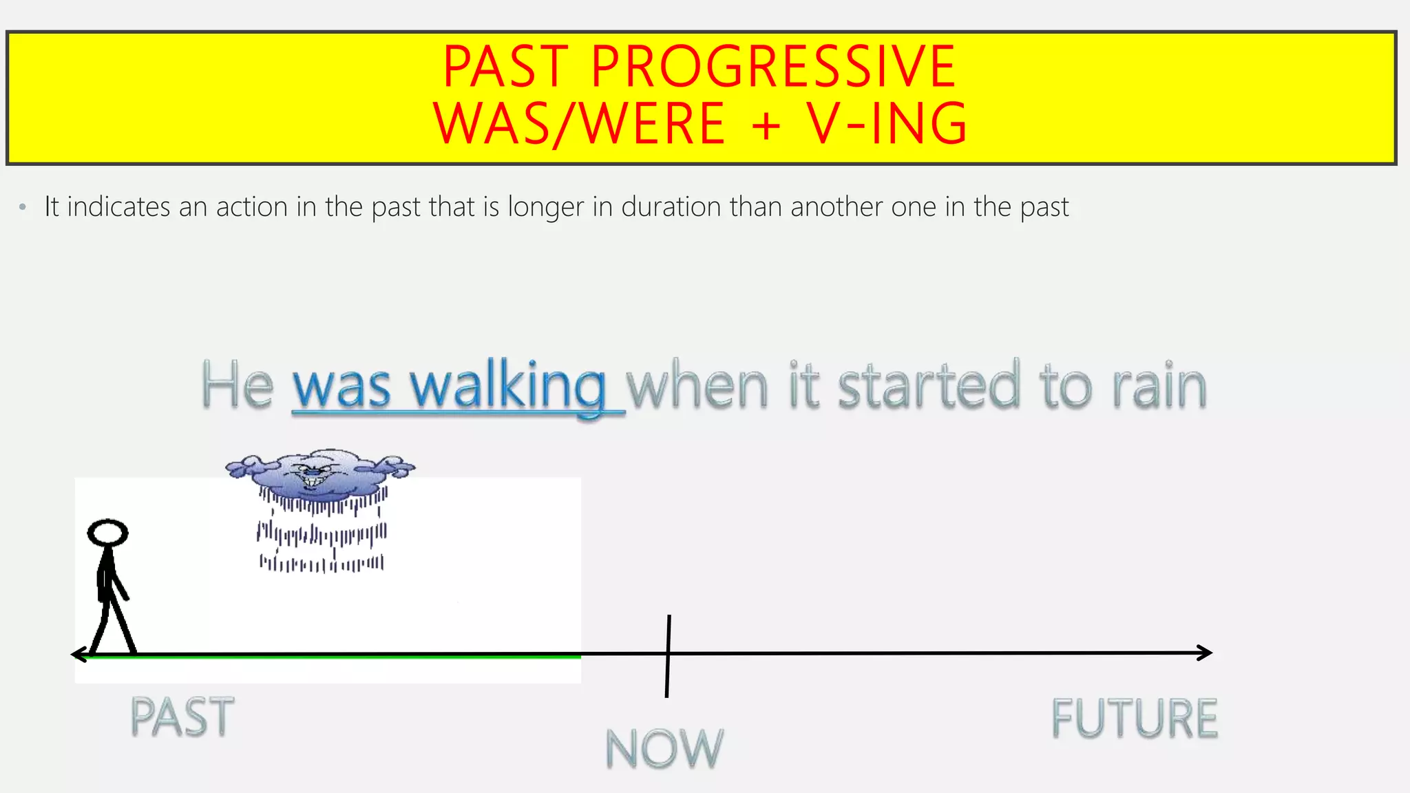Learn English Tenses Easily, (Present and Past Tense) | PPT