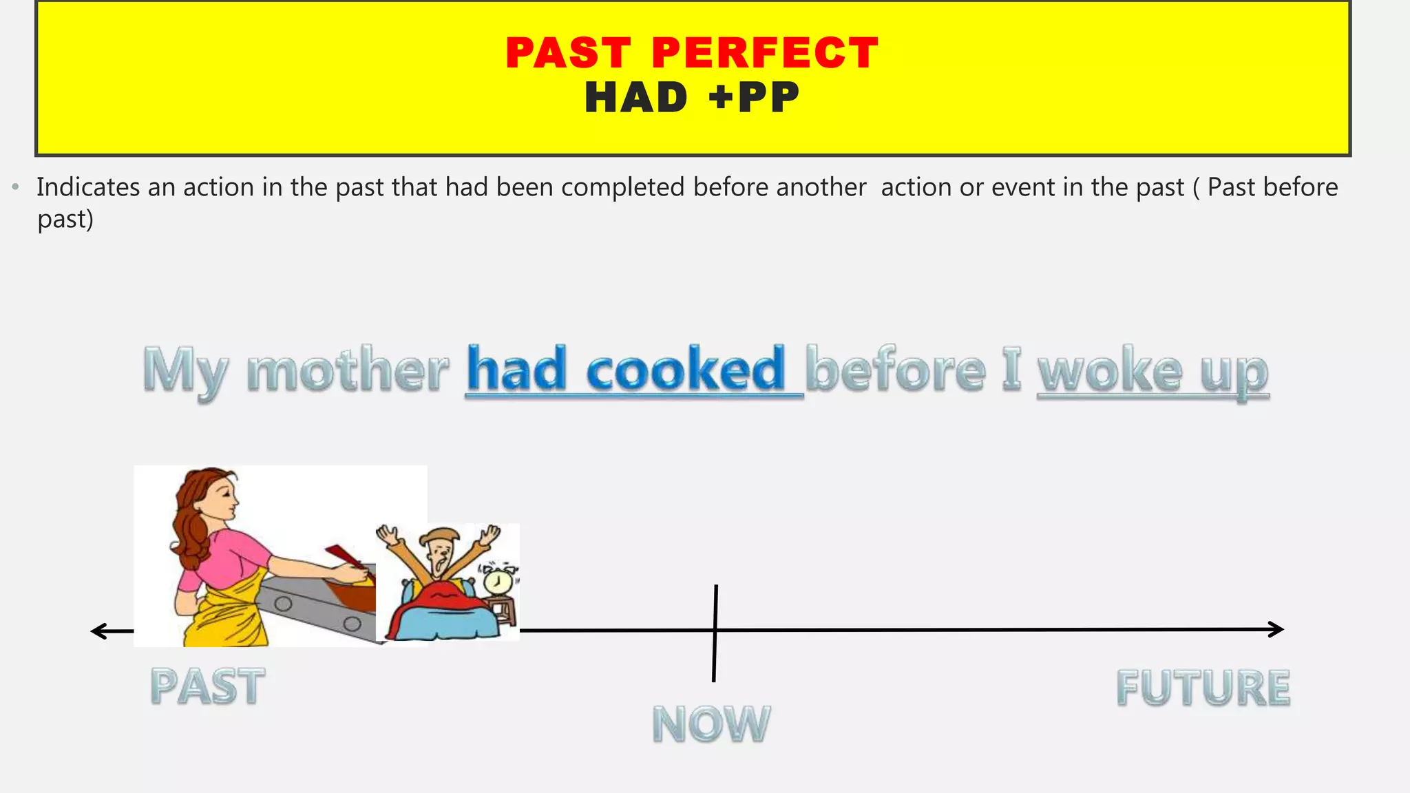 Learn English Tenses Easily, (Present and Past Tense) | PPTX
