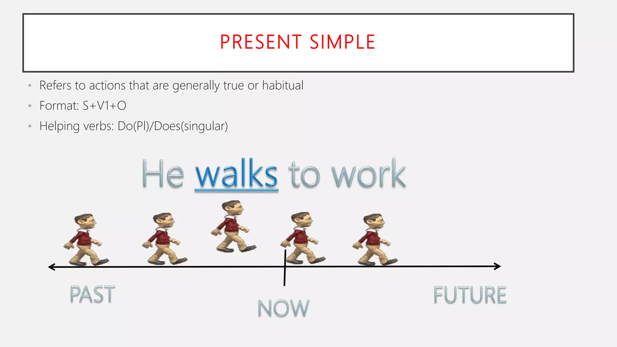 Learn English Tenses Easily, (Present and Past Tense) | PPTX