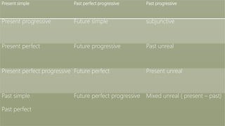 Learn English Tenses Easily, (Present and Past Tense) | PPT