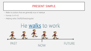 Learn English Tenses Easily, (Present and Past Tense) | PPT