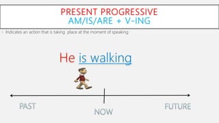 Learn English Tenses Easily, (Present and Past Tense) | PPT