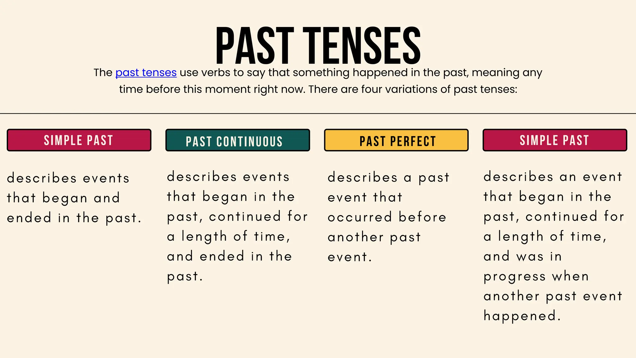 type of english tenses in general...pptx