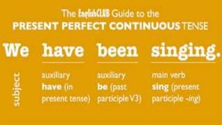 English Tenses 1 for Beginners Level.pptx