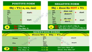 English Tenses 1 for Beginners Level.pptx
