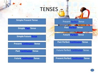 Tenses | PPTX