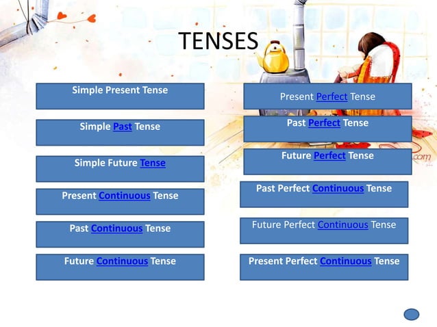Tenses | PPTX