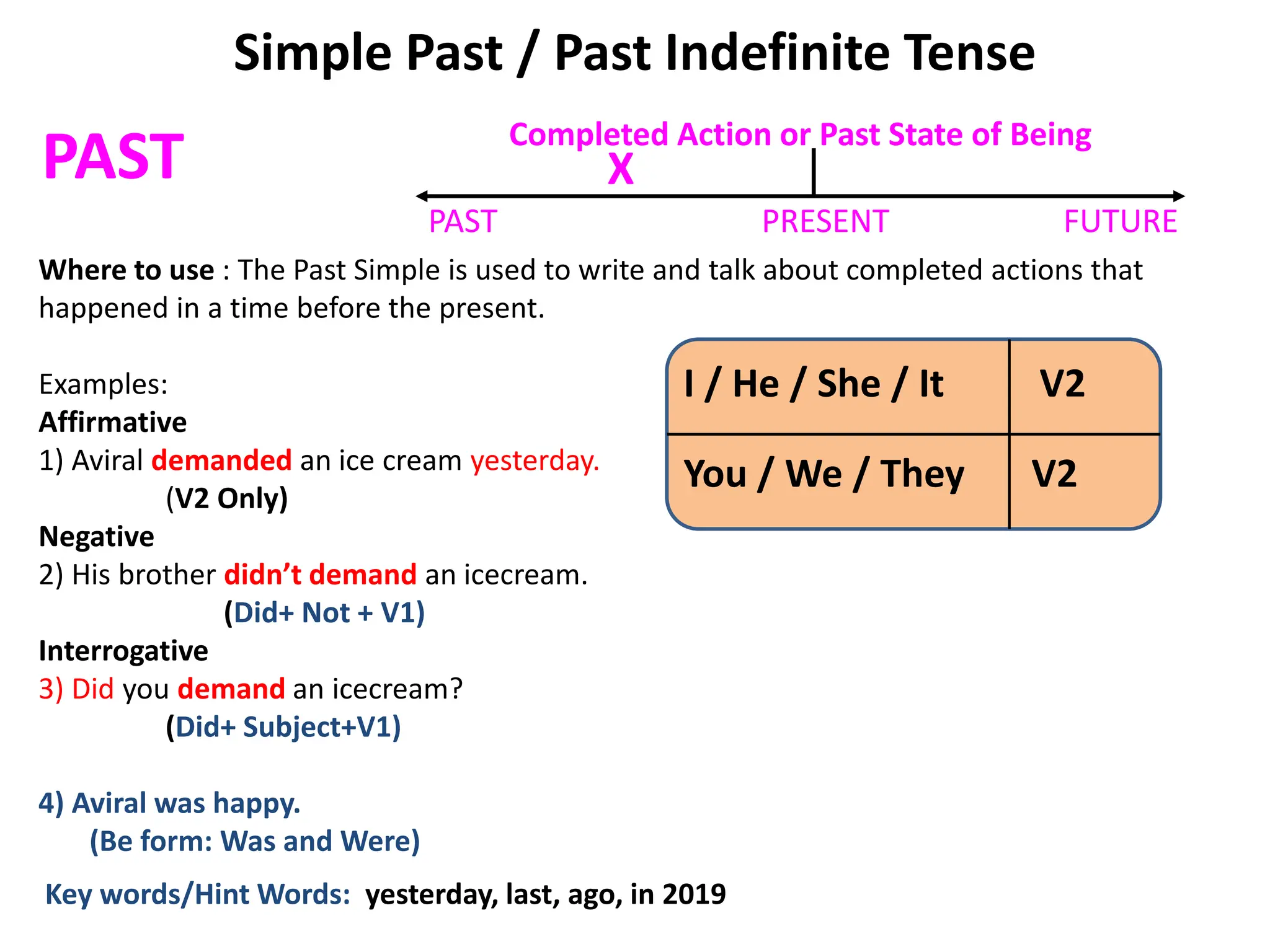 New era Tenses Chart for students New.pptx