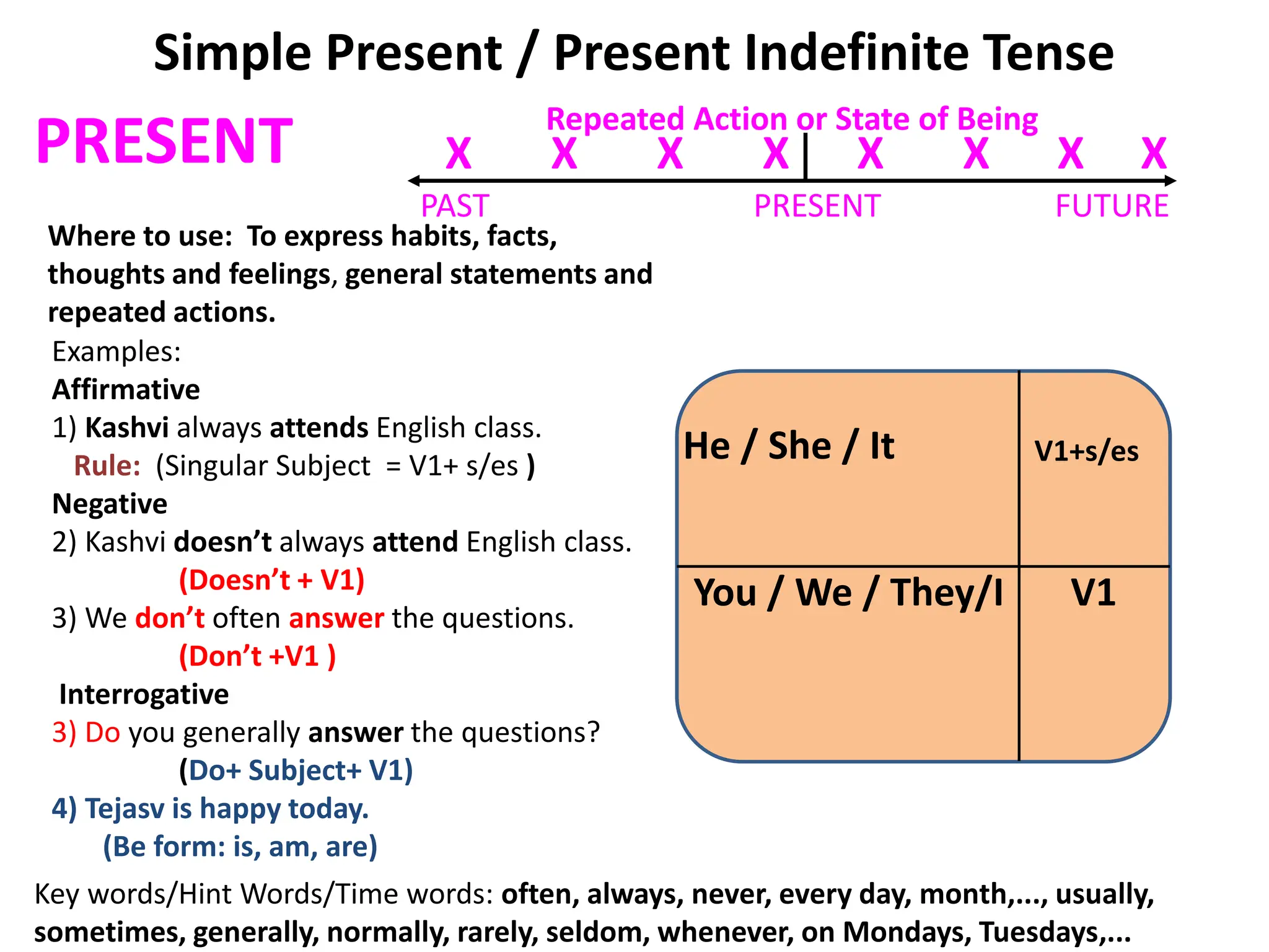 New era Tenses Chart for students New.pptx