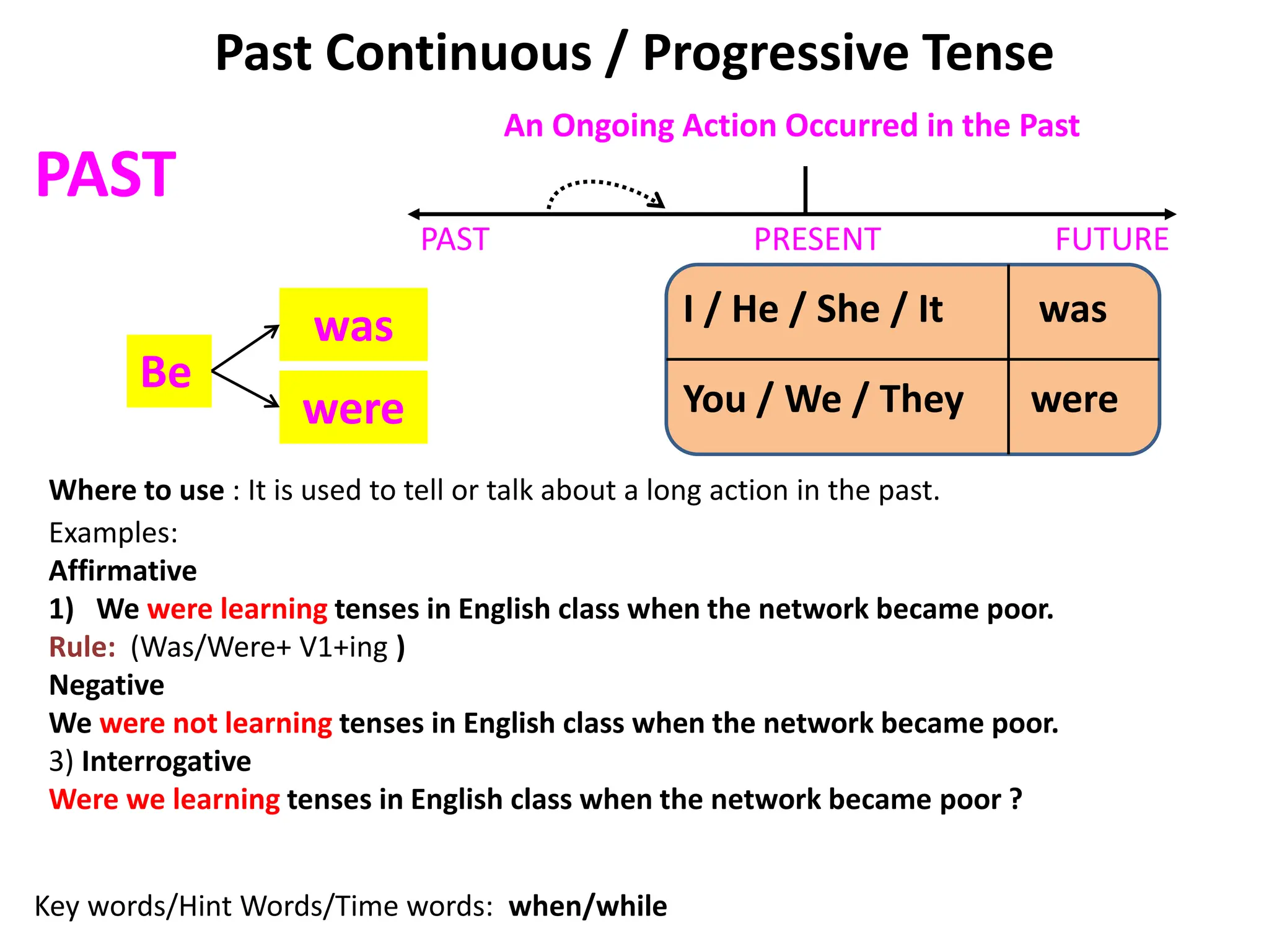 New era Tenses Chart for students New.pptx
