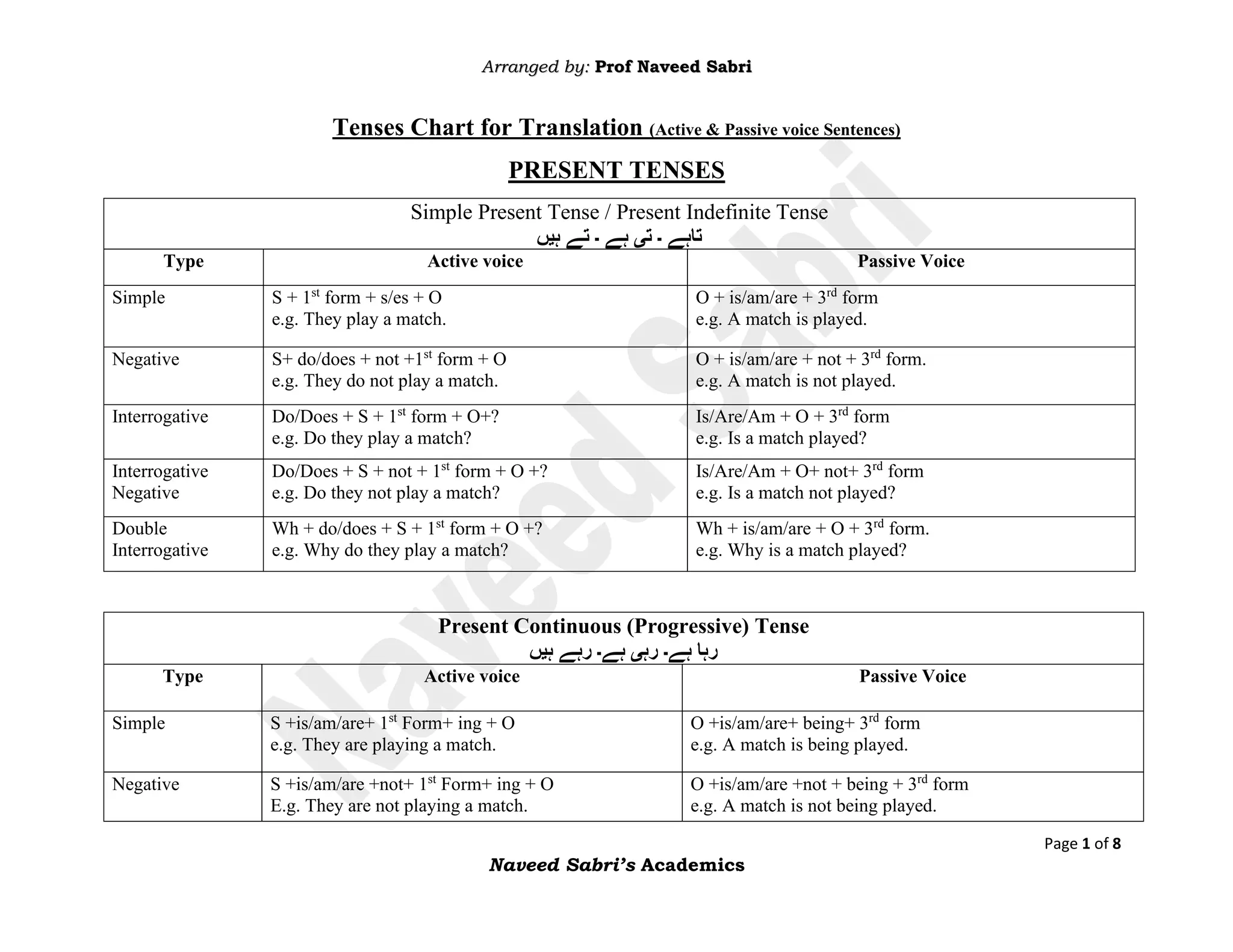 Tenses chart translation pdf | PPT