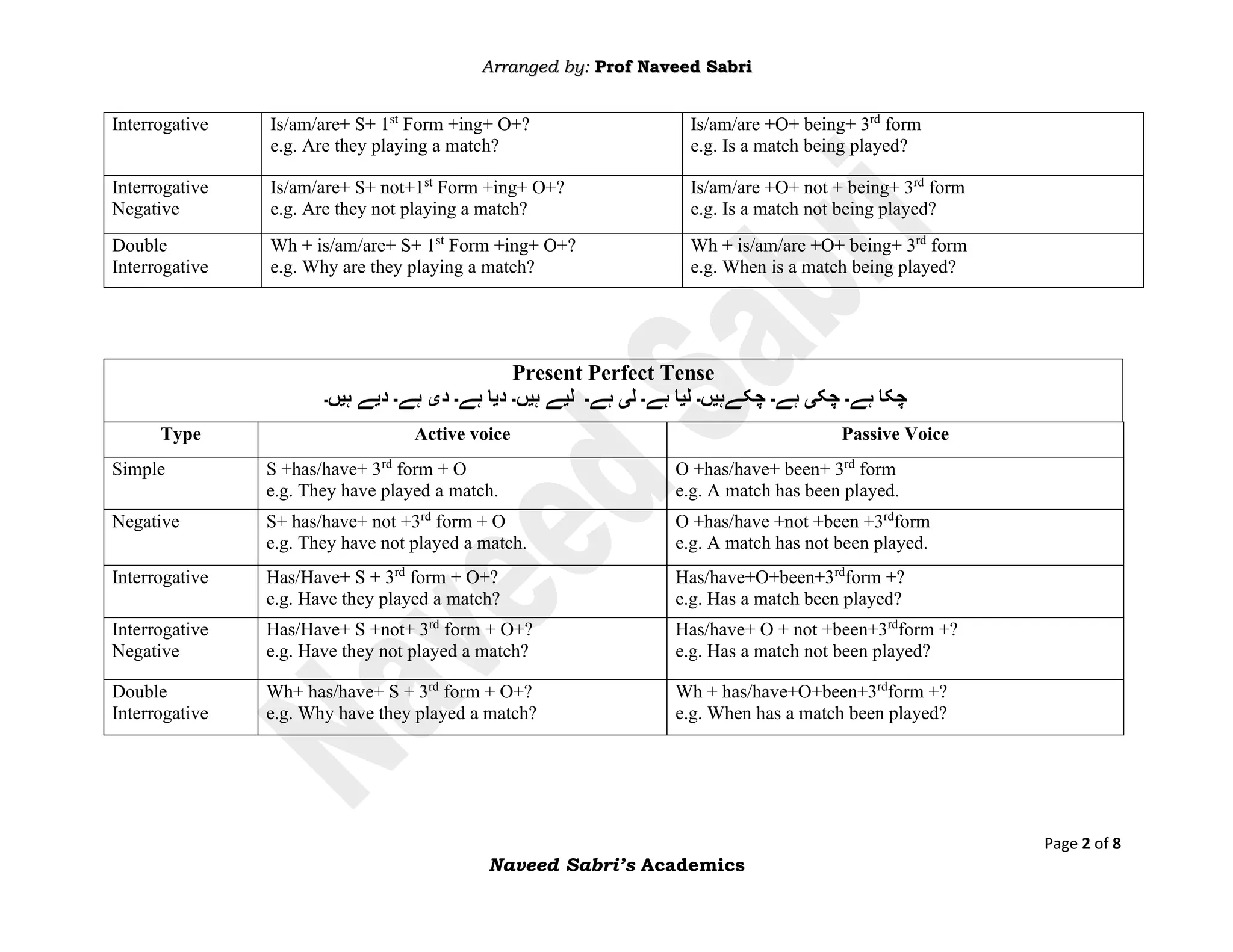 Tenses chart translation pdf | PPT