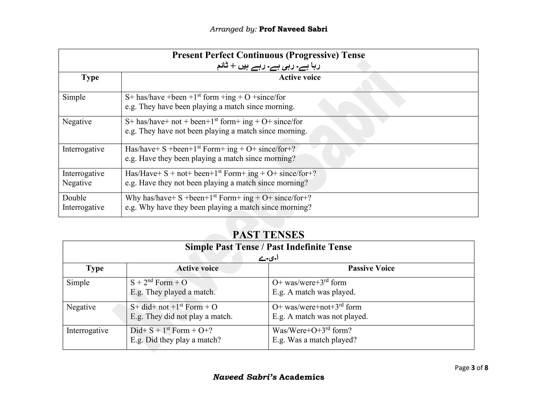 Tenses chart translation pdf | PPT