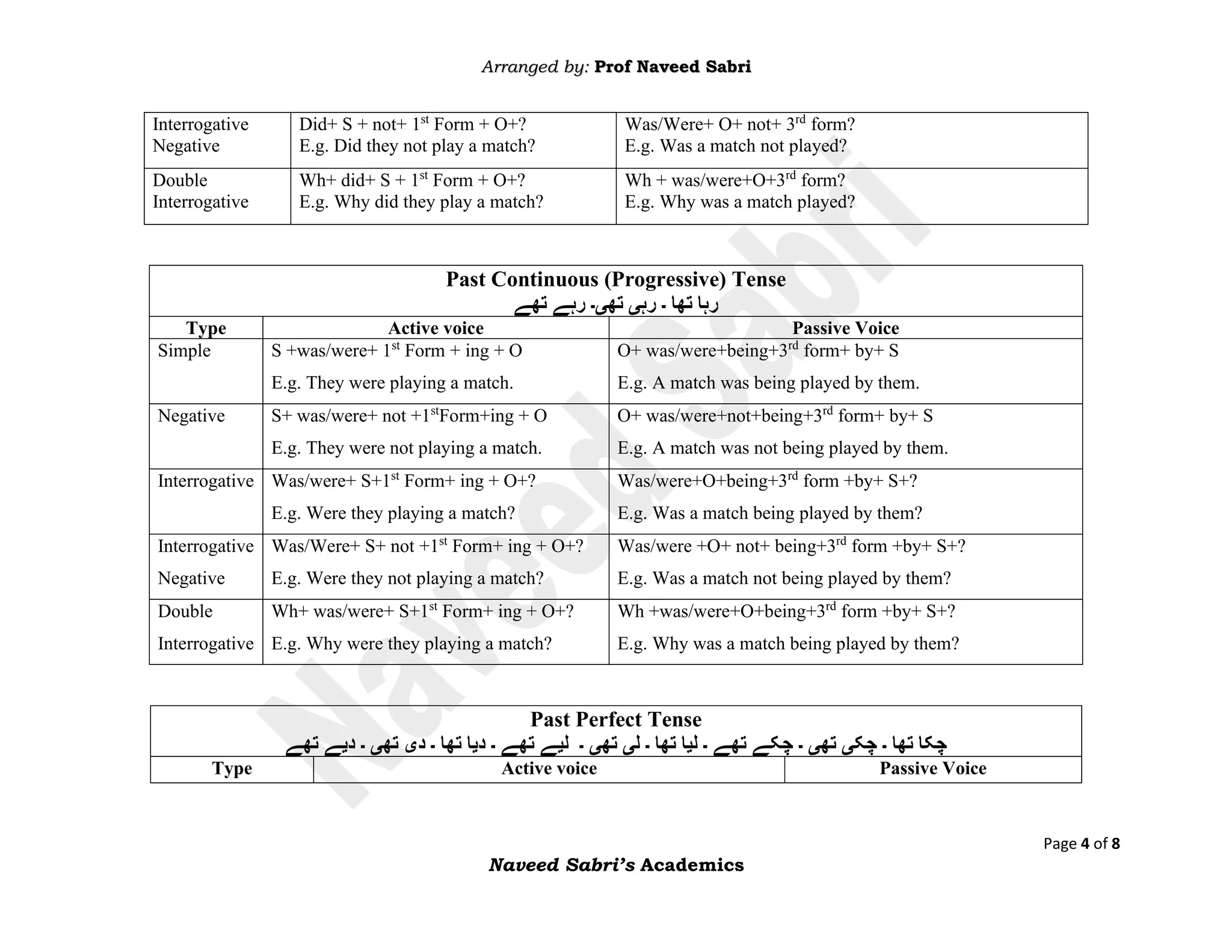 Tenses chart translation pdf | PDF