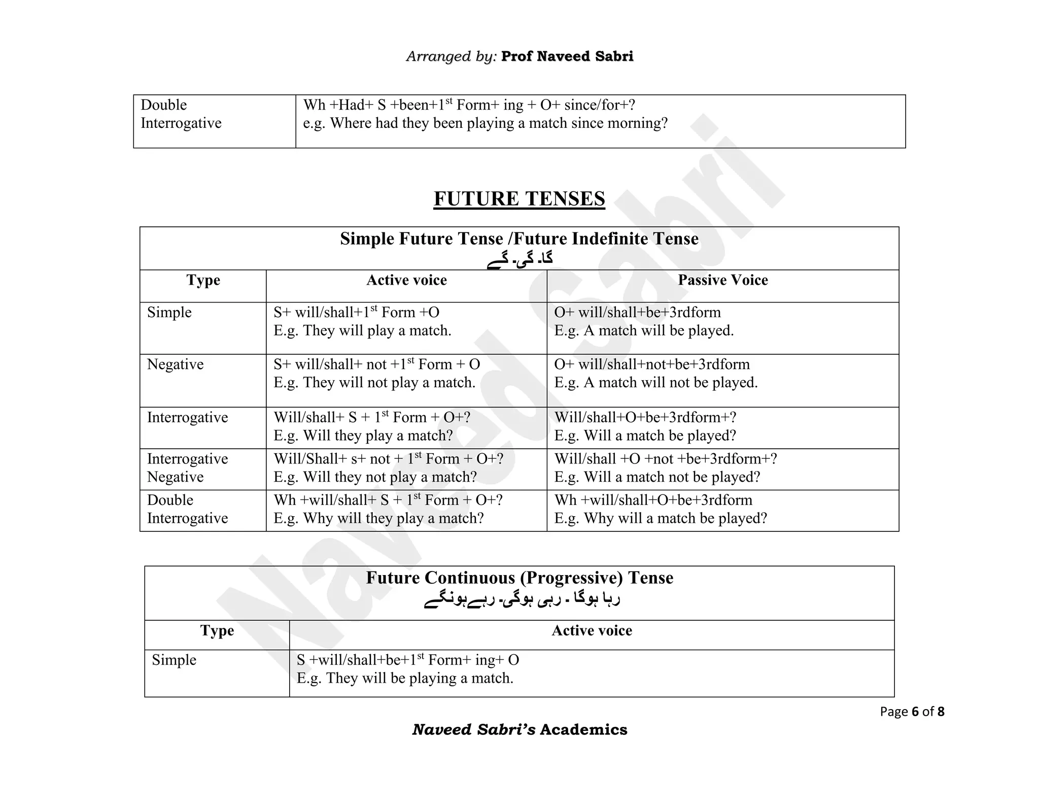 Tenses chart translation pdf | PDF
