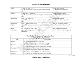 Tenses chart translation pdf | PDF